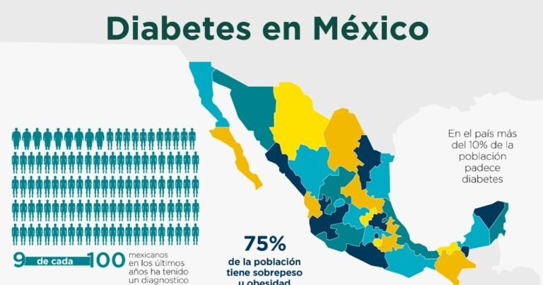 Avanza, Imparable la Diabetes en México | encuentrovital.com